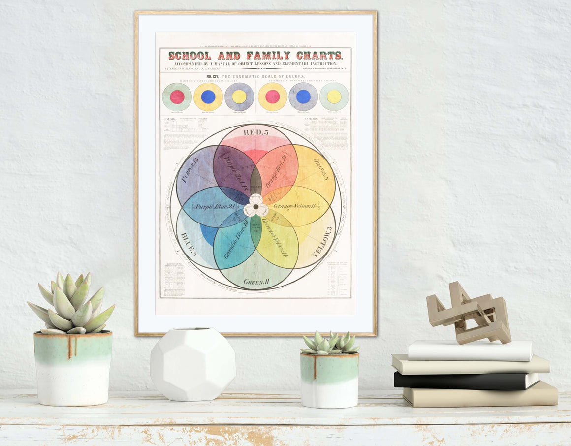 Colour Wheel Information Poster – Artworld